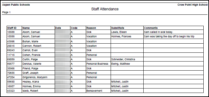 Staff Attendance Report
